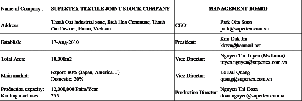 About us - Supertex